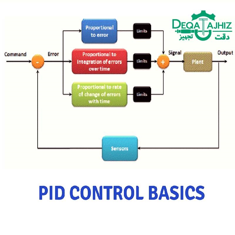 کنترل کننده PID